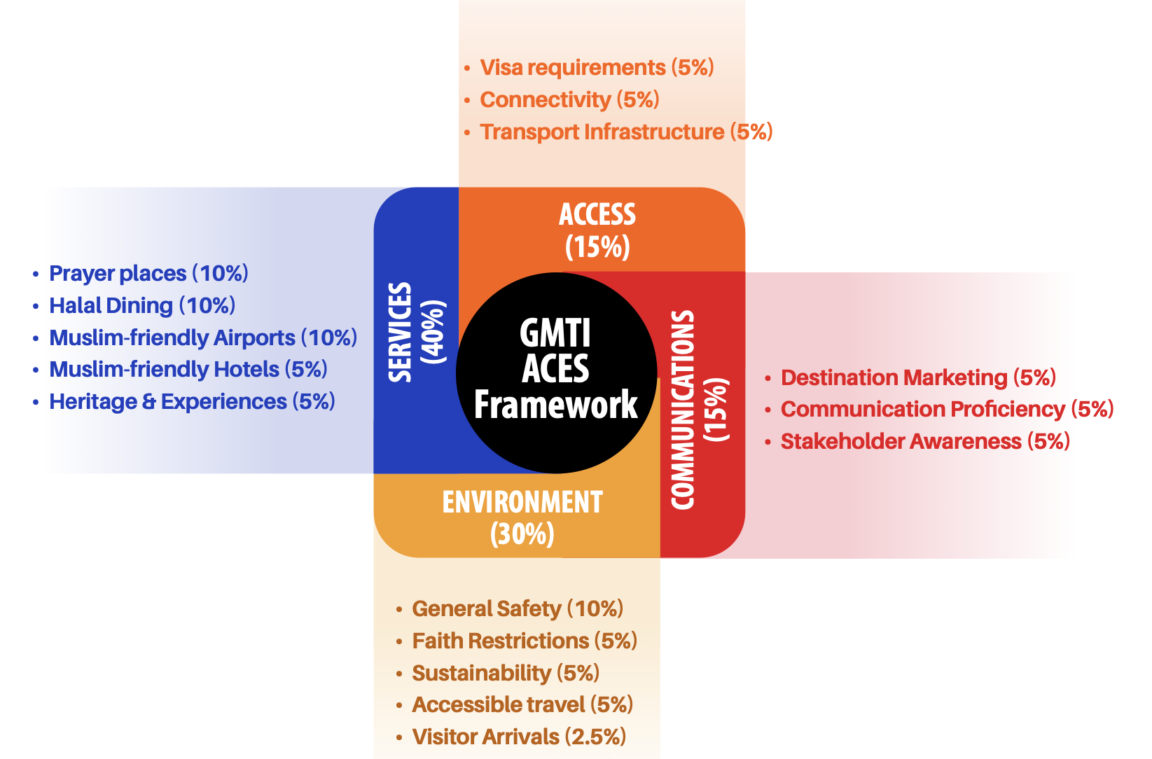 【後編】インクルーシブな観光の未来を探る：GMTI2025徹底解説 | Food Diversity.today